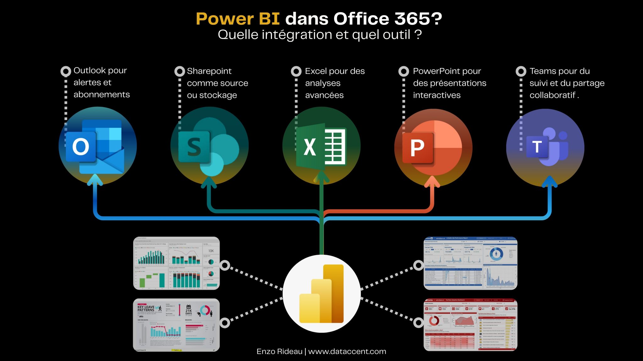 Power BI + Office 365 : le combo que tout le monde connaît… mais que peu exploitent vraiment ...